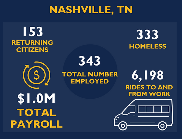 Our Results | First Step Staffing